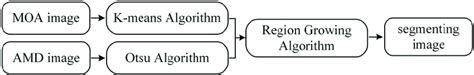 Flow Chart For Vessel Segmentation Download Scientific Diagram