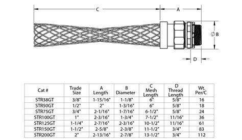 Liquid Tight Connectors With Wire Mesh Strain Relief American Fittings