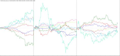 Скачать бесплатно индикатор Multiinstrument Null от Cmillion для Metatrader 4 в Mql5 Code
