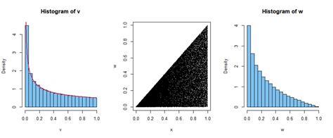 Statistics Given A Uniformly Sampled X And Y Are The