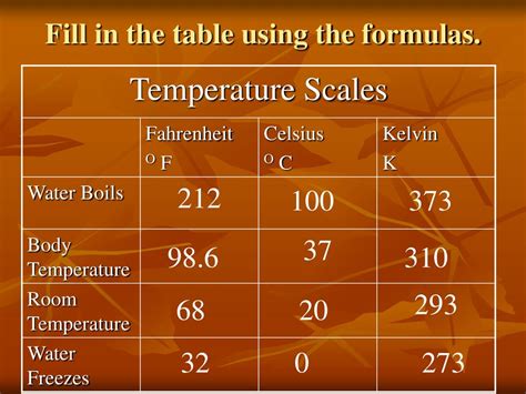 Ppt Measuring Liquid Volume Temperature Density Observation Inference