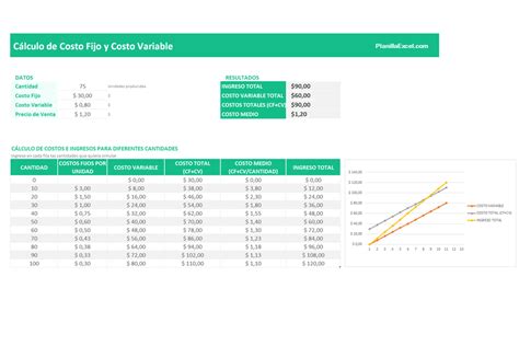 Tabla En Excel Para Calcular Costos Gratis Mobile Legends Hot Sex Picture