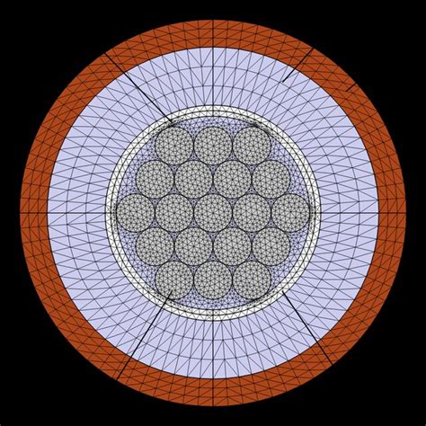Finite Element Mesh Division Diagram A Cross Sectional Mesh Diagram