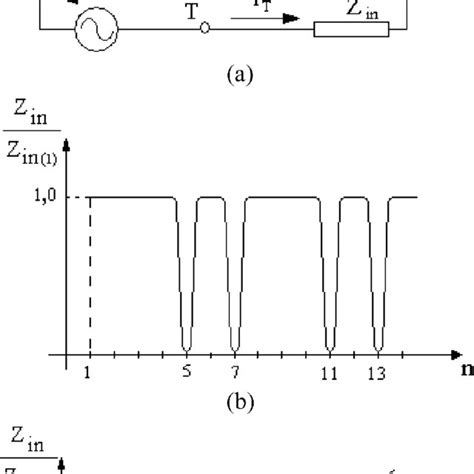 Three Phase Six Pulse Full Bridge Diode Rectifier With Passive Filters