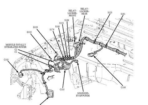 Priority Jeep Locator Ideas