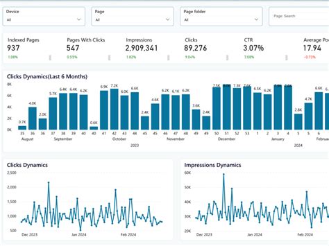 Data Visualization Dashboard Graphs Charts Pivot Table Data