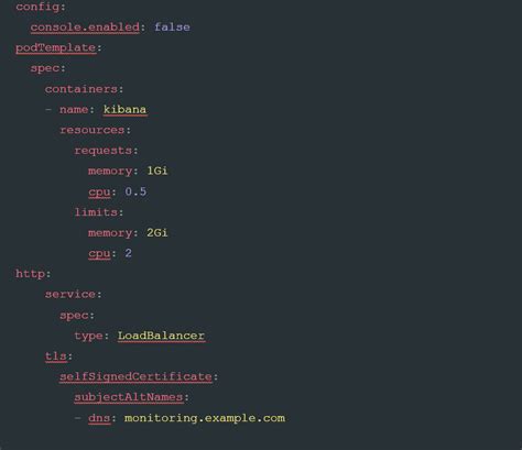 Native Elasticsearch On Kubernetes Simple With Eck Devops