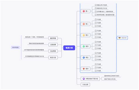问题解决 Boardmix模板