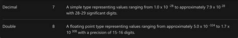 Support For DECFLOAT In System Data DbType Issue Dotnet Runtime GitHub