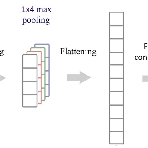 The Overall Architecture Of The Proposed CNN Based Model Download Scientific Diagram