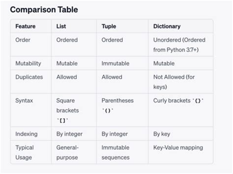 Titanic Python Resource V1 Flashcards Quizlet