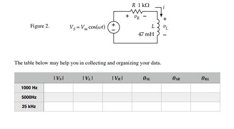 Solved The Amplitude Of The Source Is At 5 VRMS And The Chegg Com