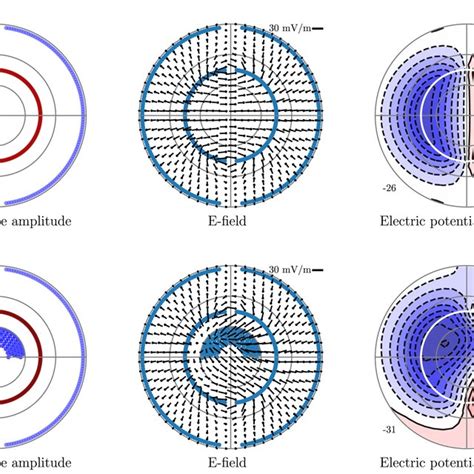 A Synthetic Distribution Of Spherical Elementary Convection Systems Download Scientific Diagram