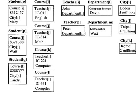 Instances Of Classes In Fig 1 Download Scientific Diagram