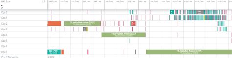 Using Multi Cores In Parallel For ARMNN V Issue ARM Software Armnn GitHub