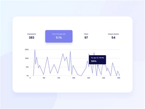 Statistics Ui Designs Themes Templates And Downloadable Graphic