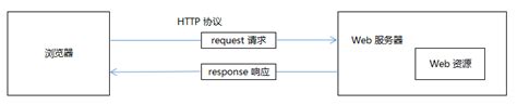 Css精灵技术 熊猫panda先生 博客园