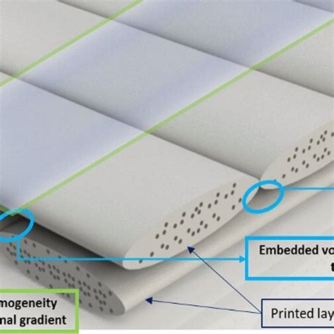 Physical Defects In Continuous Fiber Reinforced Plastic Composite Download Scientific Diagram
