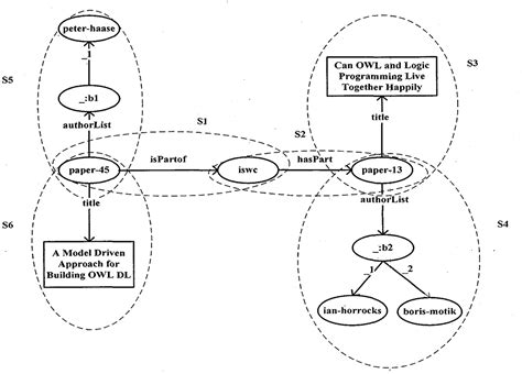 Distributed Keyword Query Method Based On Rdf Graph Eureka Patsnap