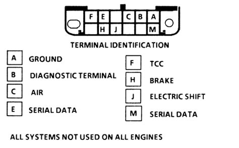 Qanda 1994 Chevy G20 Van Common Issues Reliability And More