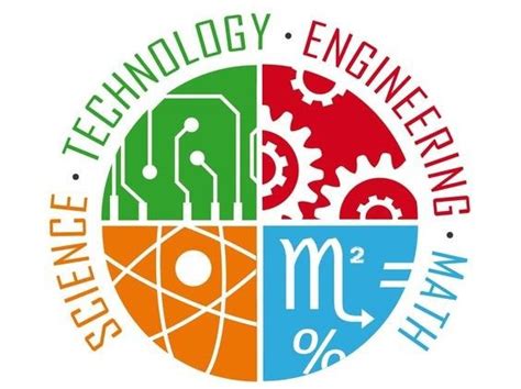 Abdul Mohiz On Linkedin Stemeducation Robotics Innovation Futureleaders Educationmatters