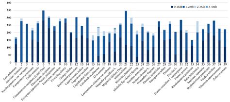 An Approach For Plant Leaf Image Segmentation Based On Yolov8 And The Improved Deeplabv3