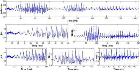 Segmentation By Using The Procedures Of Section Viii On Bangla Word Download Scientific Diagram