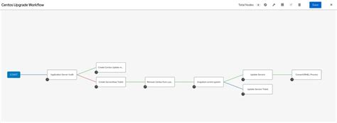 Automating Your Centos Linux To Rhel Migration