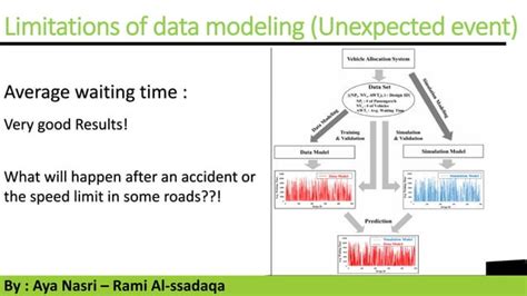 Data Model Vs Simulation Model In Big Data Ppt