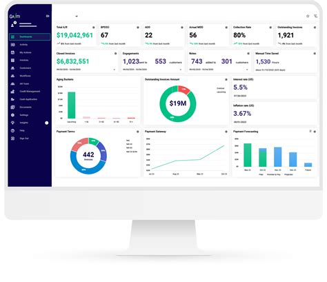 collections analytics