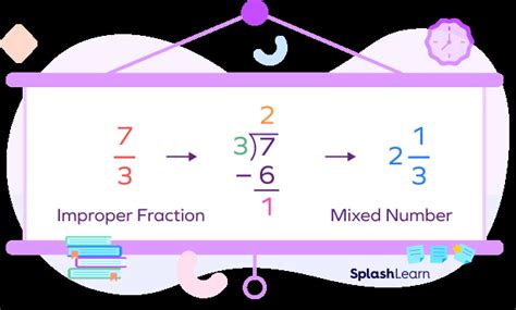 Improper Fraction To Mixed Number Conversion Example Facts