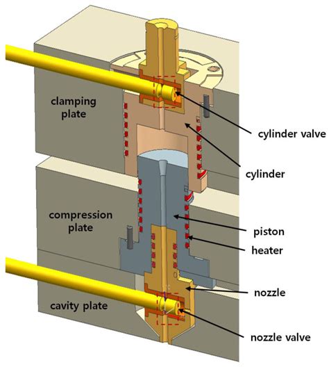 Expansion Injection Molding Process Using Clamping Force For Melt