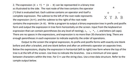 Solved The Expression X Y A B Can Be Chegg