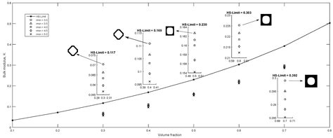 Influence Of Density Based Topology Optimization Parameters On The Design Of Periodic Cellular