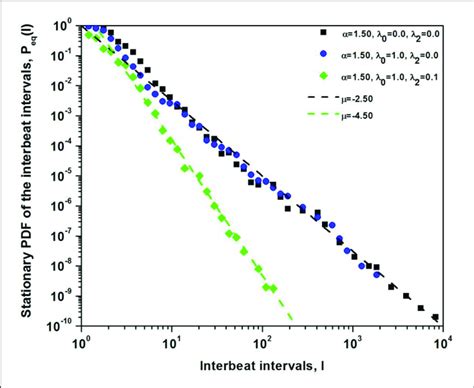 The Numerical Integration Of The Nonlinear Langevin Equation Is Used Download Scientific