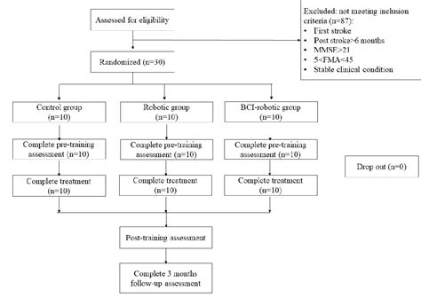 Figure 2 From Ssvep Based Brain Computer Interface Controlled Soft