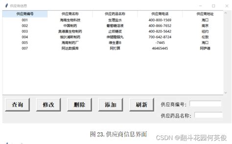 零售药店管理系统 Pythonmysql数据库药店销售管理系统数据库 Csdn博客 零售药店管理系统 Pythonmysql数据库药店销售管理系统数据库 Csdn博客