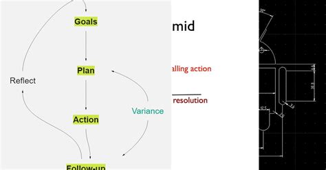 List Cpe101 Engineering Exploration Curated By Natcha Trairattanasak Medium