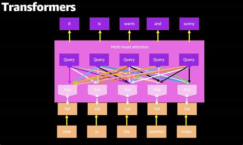 How To Run An Ai Powered Musical Challenge “aws Deepcomposer Got Talent” Artificial Intelligence