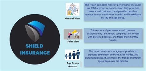 Codebasicsvirtualinternship Dataanalytics Powerbi Dataanalystjob Powerbiproject Opentowork