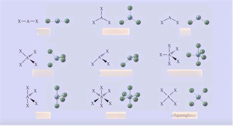 Electronmolecular Geometry Diagram Quizlet