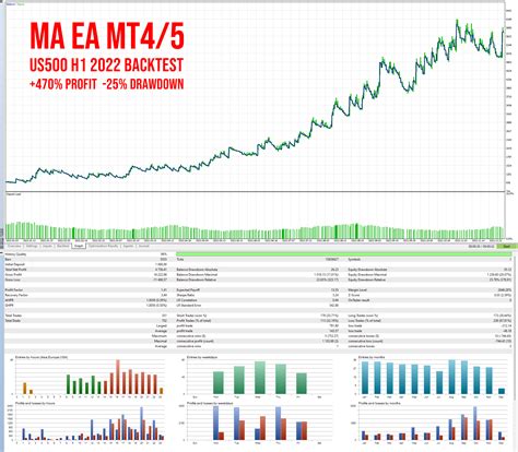 Moving Average Ea Mt45 Backtests And Set Files Other 7 September