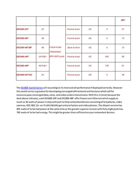 Juniper Networks Ex3300 Series Switches Docx