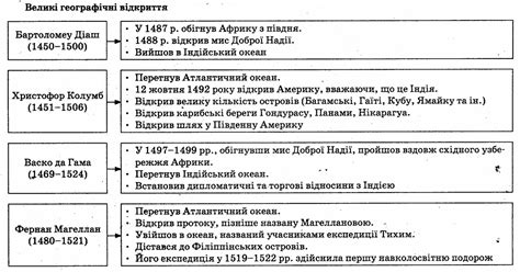 блог Географія 6 клас