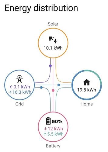 Wth Battery Level In Energy Dashboard Month Of What The Heck 2022
