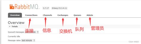 Rabbitmq消息队列学习报告rabbitmq查看队列内容 Csdn博客