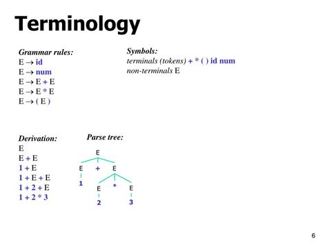 ppt winter 2006 2007 compiler construction t3 syntax analysis