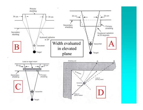 Shielding Calculation Pdf