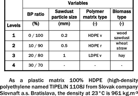 input controllable variables of the process download scientific diagram