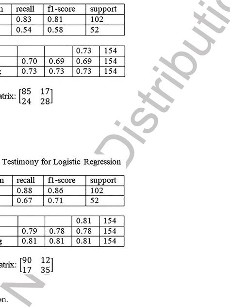 4 Classification Testimony For Knn Download Scientific Diagram